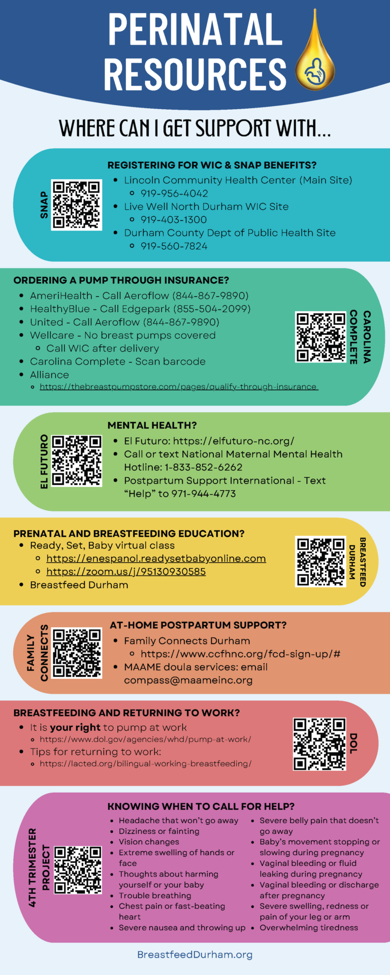 New Printable Resources on Prenatal Visits and Perinatal Supports - Nurturing Durham