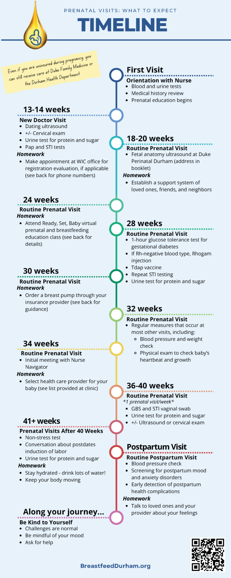 New Printable Resources on Prenatal Visits and Perinatal Supports - Nurturing Durham